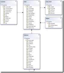 C# Bits: Metadata for project - Part 2